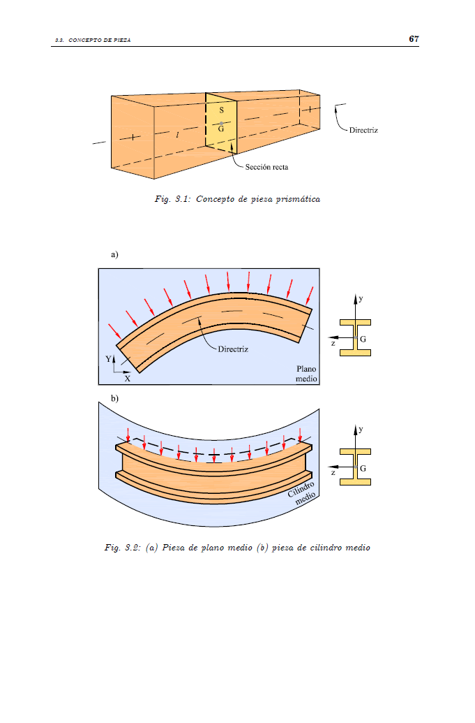 Resistencia de Materiales PDF - Arquinube